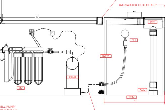 Above Ground in Basement, Potable 540 USG Design - Rainwater Collection ...